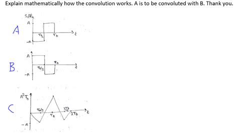 Solved Explain Mathematically How The Convolution Works A Chegg