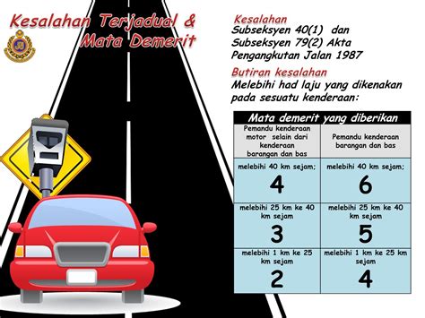 My Sistem Mata Demerit Kejara Usaha Cegah Kemalangan