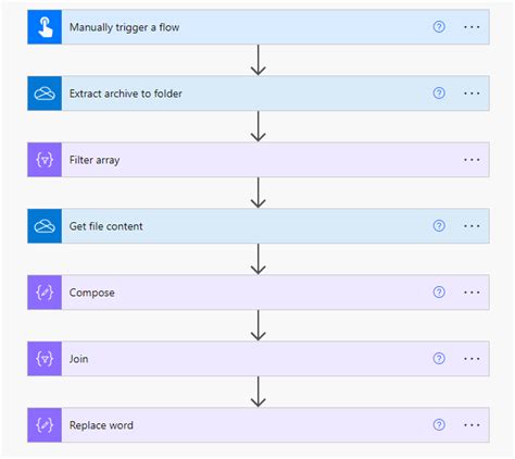 findandreplace using only cloud flow r microsoftflow