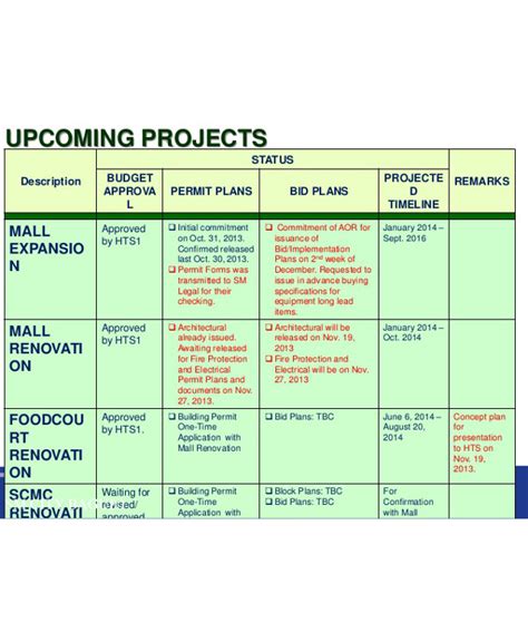 10 Home Renovation Project Plan Examples To Download