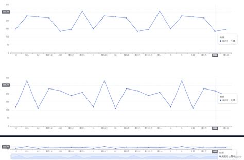 实现echarts多图联动效果 Csdn博客