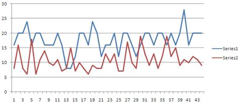JURNAL ARDUINO How To Read RC Channels The RCArduinoFastLib