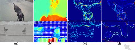 Figure 1 From Unsupervised Segmentation Of Highly Dynamic Scenes Through Global Optimization Of