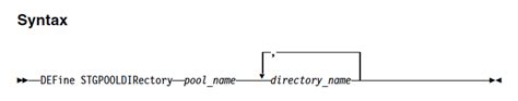 storage and backup tutorials