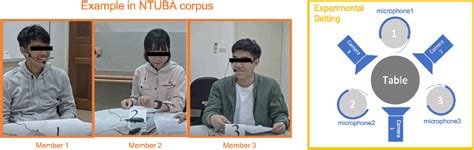 Figure 1 From An Interaction Process Guided Framework For Small Group