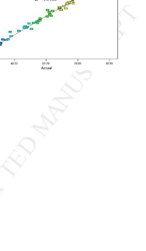 Proxy Reliability Rf Download Scientific Diagram