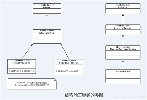 介绍 Forkjoinpool 的适用场景，实现原理forkjoinpool 使用场景 Csdn博客