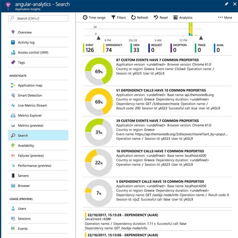 Monitor Your Angular Application Using Azure Application Insights