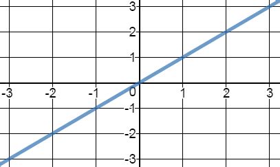Square Root Function Graphs Characteristics Examples Study Com