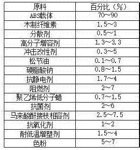 一种色母粒制备工艺的制作方法