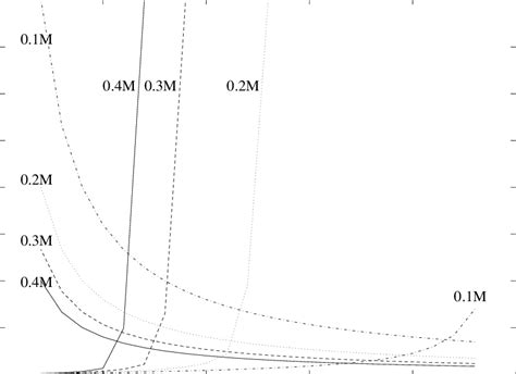 Number Of Sessions Vs Period Length Download Scientific Diagram