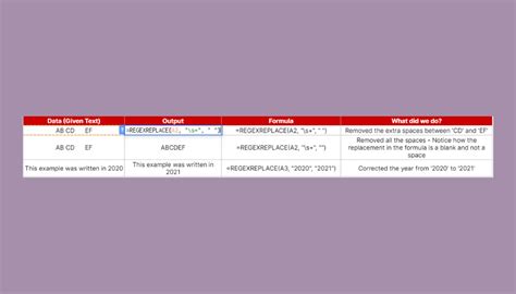 How To Use REGEXREPLACE Function In Google Sheets Sheetaki