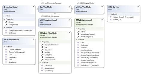 Mru Most Recently Used Wpf Control Codeproject