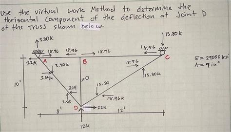 solved use the virtual work method to determine the