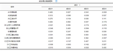 因子分析计算权重全流程分析 知乎