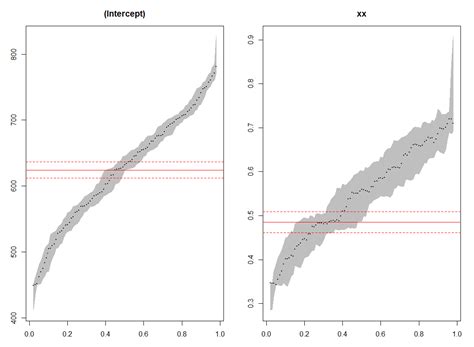 分位数回归模型学习笔记 知乎