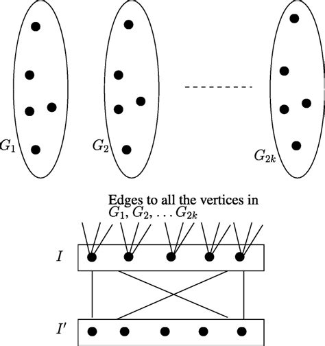 Sketch Of An Instance G′documentclass 12pt Minimal Download