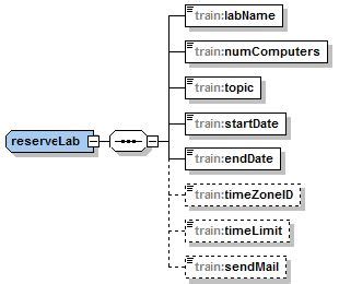 ReserveLab Webex XML API Cisco DevNet