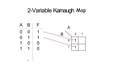 K Mapping With 2 Inputs 3 Inputs And 4 Inputs Value Ppt