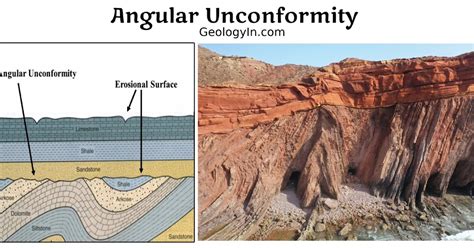 Angular Unconformity Definition Examples Geology In