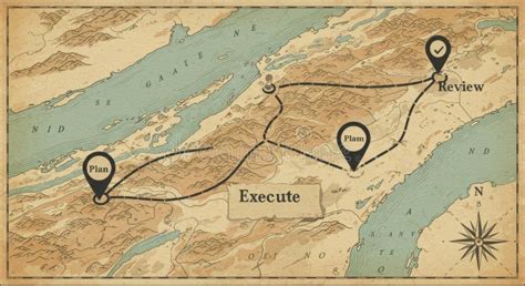 Plan Execute Stock Illustrations 1 126 Plan Execute Stock Illustrations Vectors And Clipart