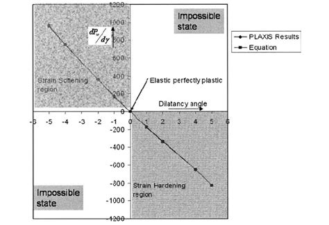 Validation Of Equation Download Scientific Diagram