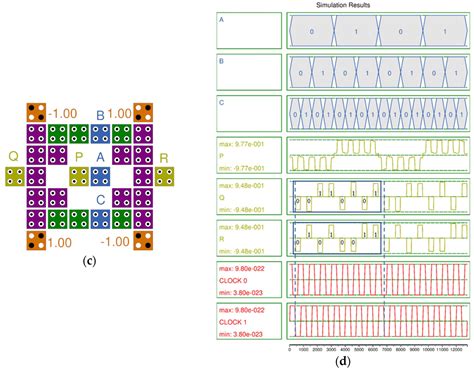 Revolutionizing Computing Harnessing Reversible Logic For Quantum Leap