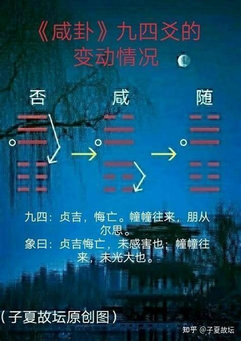 子夏故坛深度解析系辞传下第五章 知乎