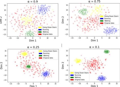 figure 1 from transformer based conditional generative adversarial