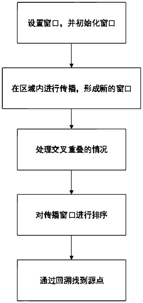 Calculation Method Of Geodesic Line In Discrete Surface Eureka Patsnap