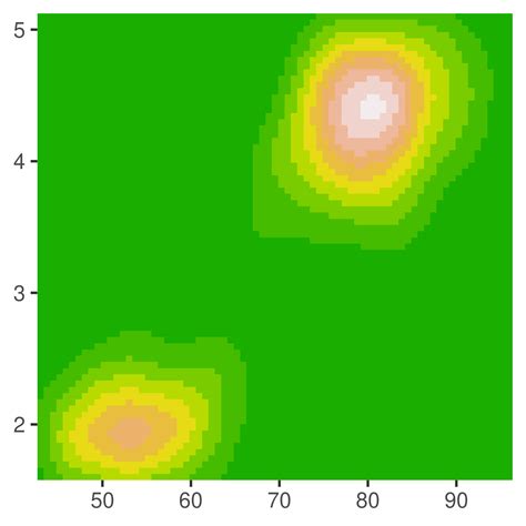 11 colour scales and legends ggplot2 elegant graphics for data analysis 3e