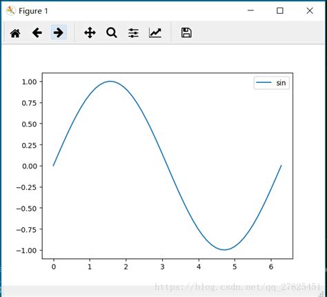 Matplotlib教程之——自定义配置文件和绘图风格（rcparams和style）mplrcparams Csdn博客