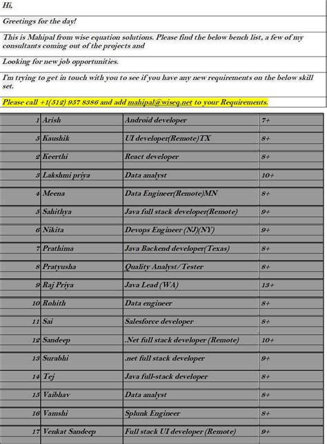 Mahipal Surampally On Linkedin Hi Guys Please Share The C2c Requirements To This Mail Mahipal