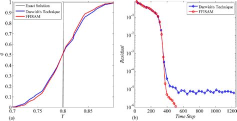 Comparison Of Accuracy And Convergence For Various R Factor Algorithms