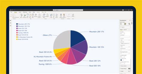 Power Bi Pie Chart Number Format Printable Templates Free