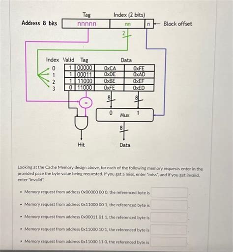 Solved Looking At The Cache Memory Design Above For Each Of Chegg