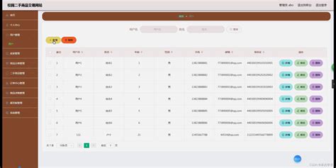 Java计算机毕业设计校园二手商品交易系网站（附源码、数据库）二手商品数据库 Csdn博客