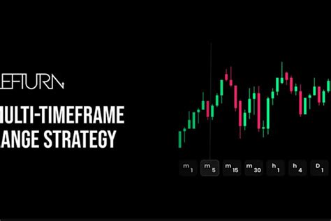 Manage Your Mt4 Mt5 Account With Proper Risk Management Account Management By Ralphhealer