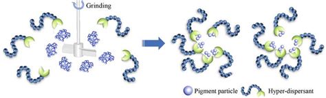 Modification Strategies Of Titanium Dioxide IntechOpen