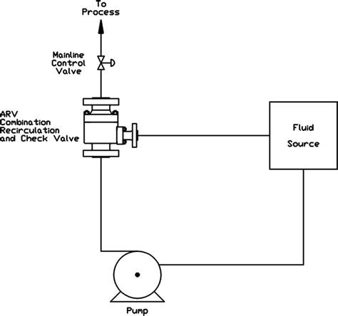 Flow Sensing Recirculation Pump At Sandy Vincent Blog