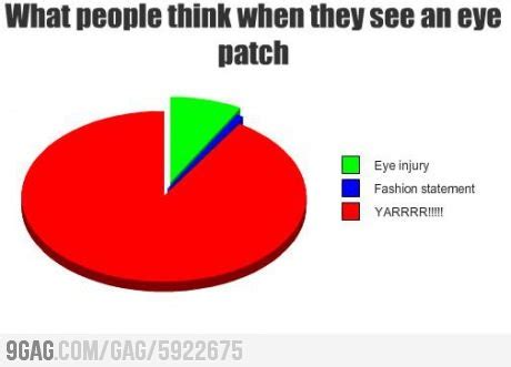 What People Think When They See An Eye Patch Seriously Funny