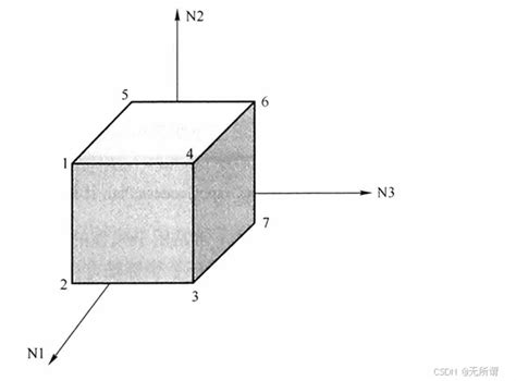 Vtk知识学习（41） 基本的图形操作（二）vtk学习 Csdn博客