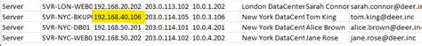 Answers For The Tryhackme Baselines And Anomalies Room Just Another