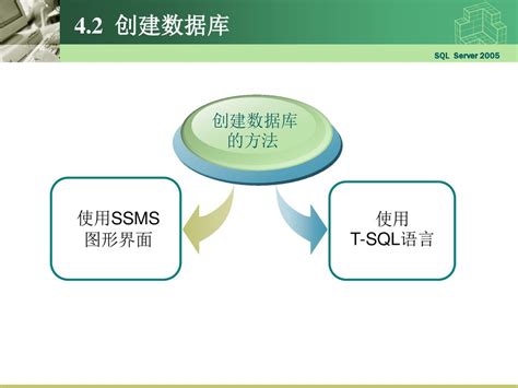 数据库应用技术 Sql Server Ppt Download