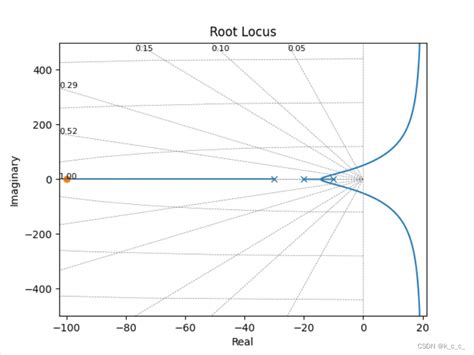 python control控制系统库 python control库 csdn博客