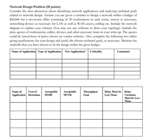 solved network design problem 10 points consider the class