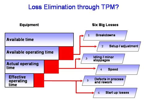 Tpm Total Productive Maintenance