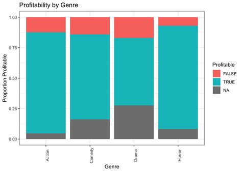 Chapter 1 Exploratory Data Analysis Statistics For Data Science R Code Guide