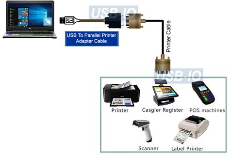 Printer Usb Port