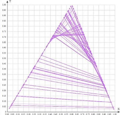 Graph Of Y X Function No 2 With Floor Rounding Download Scientific Diagram